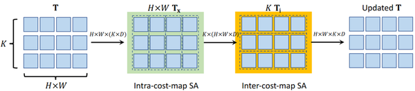 ECCV 2022 | FlowFormer：光流估计新范式 - 知乎