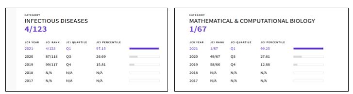 中国英文科技期刊推介： Infectious Disease Modelling - 知乎