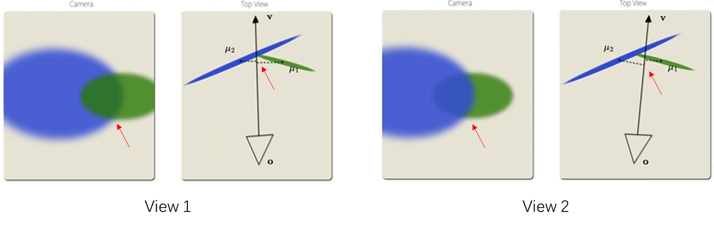 【论文笔记】StopThePop：Sorted Gaussian Splatting for View-Consistent Real-time Rendering - 知乎