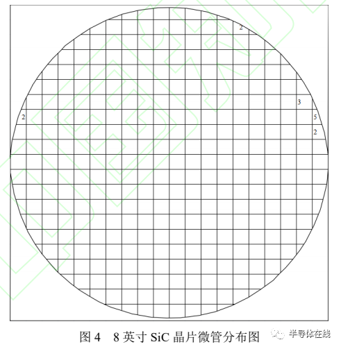 8英寸导电型4H-SiC单晶衬底制备与表征 - 知乎