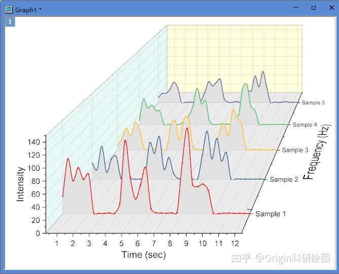 Origin、MATLAB、Python 用于科研作图，哪个最好？ - 知乎