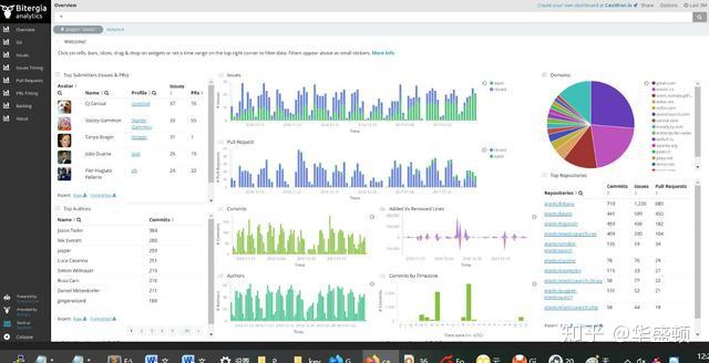 最值得推荐的8个git/github项目数据分析工具 - 知乎