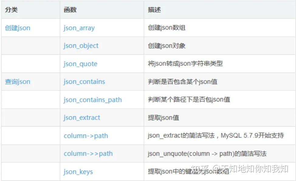 mysql 数据库怎么生成 json 格式的数据？ - 知乎