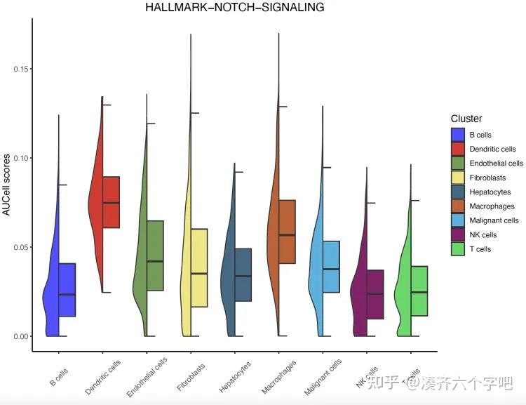 单细胞irGSEA分析:整合多种富集分析方式的R包 - 知乎