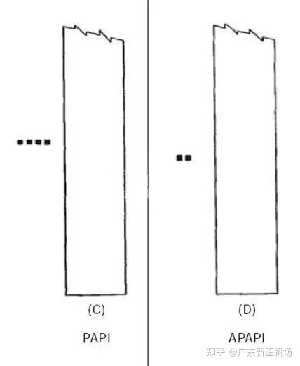 硬核干货！机场灯光系统大全（一） - 知乎