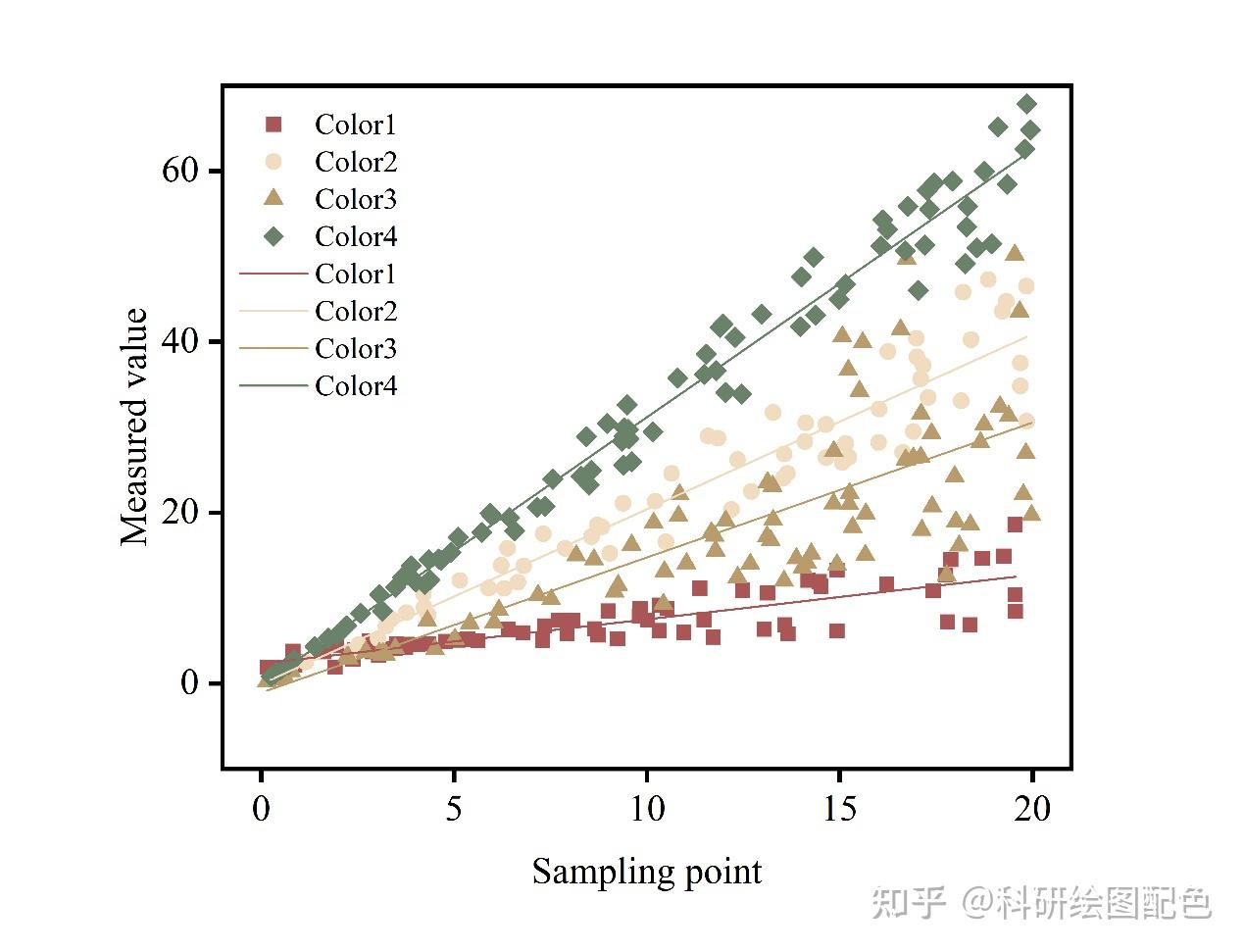 科研绘图配色——第五期 - 知乎