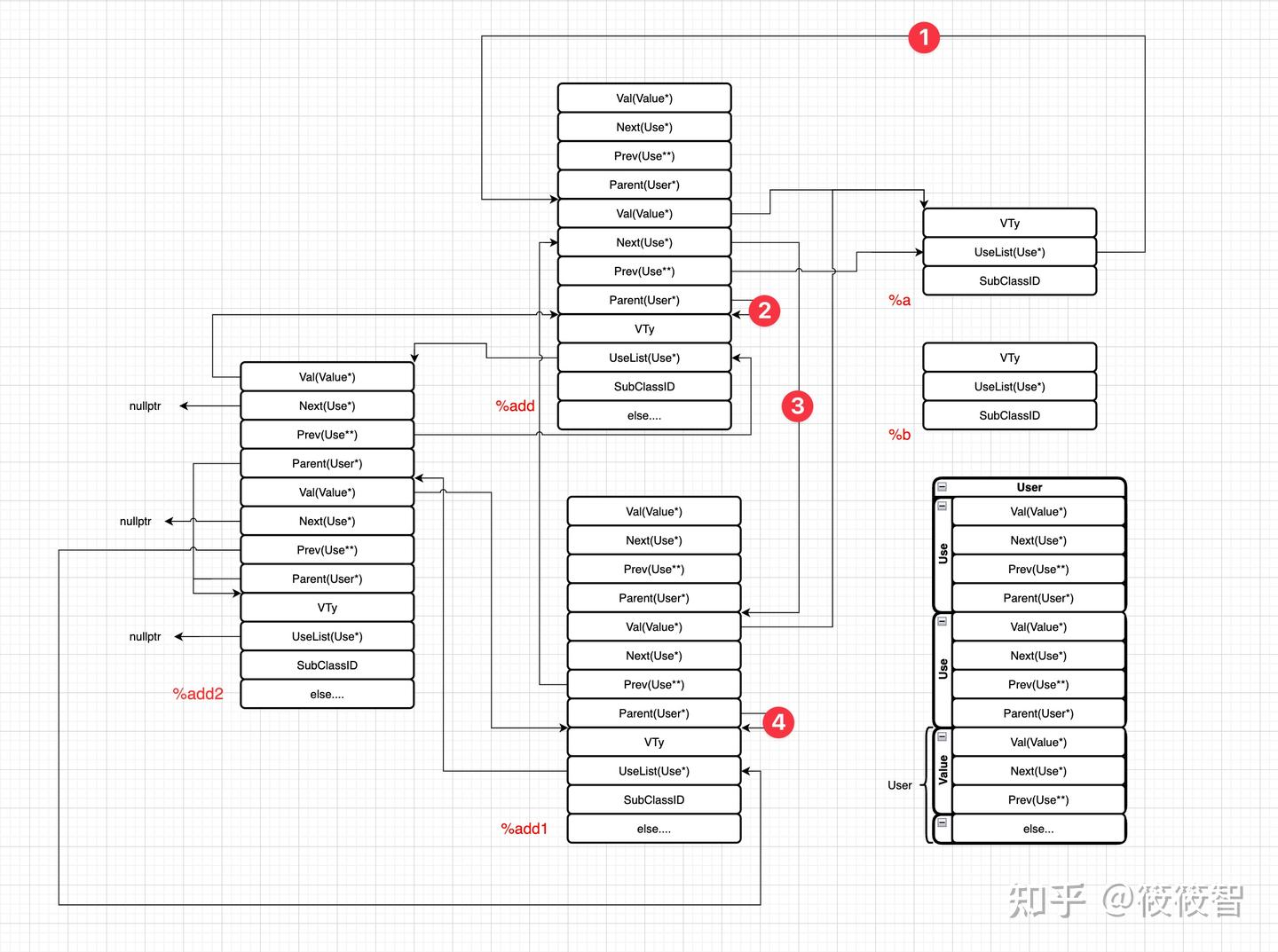 深入浅出 LLVM之 Value 、User 、Use 源码解析 - 知乎