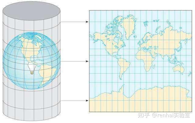 三、Arcpy基础【ArcGIS Python系列】 - 知乎