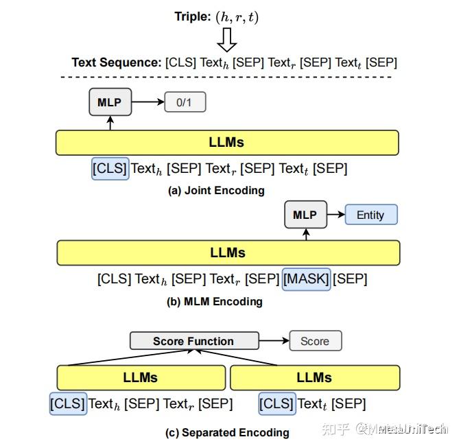 再谈大模型x知识图谱 | 大模型领域认知进化系列 - 知乎