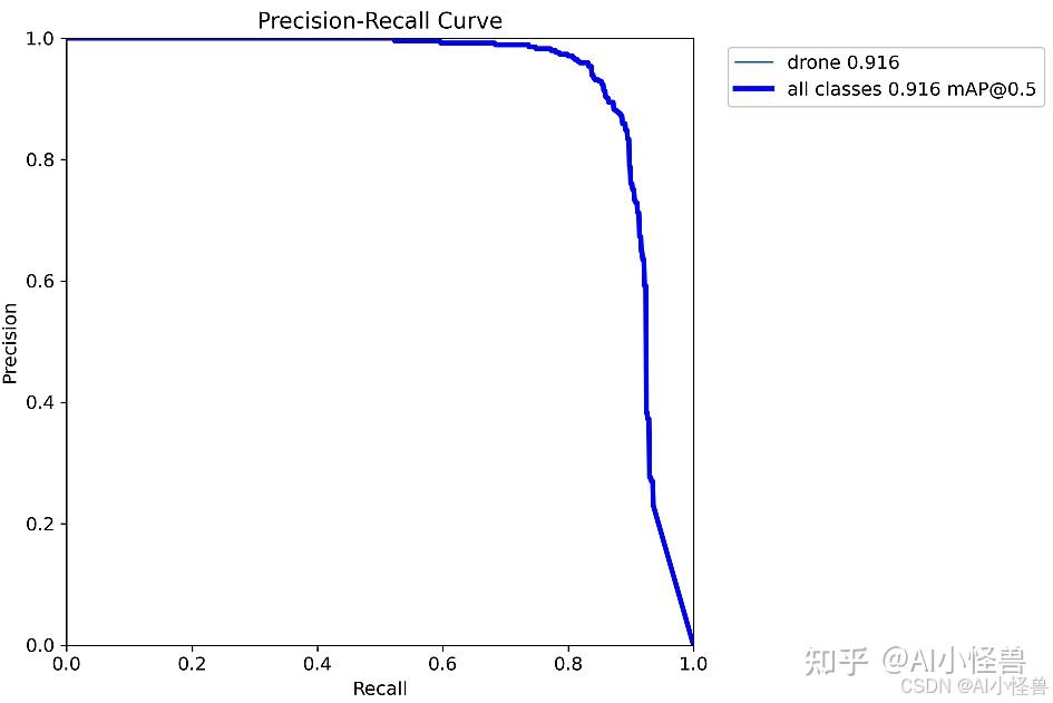 基于YOLO11的无人机检测系统（Python源码+数据集+Pyside6界面） - 知乎
