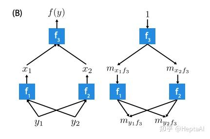 SHAP：用博弈论大一统解释模型预测！A Unified Approach to Interpreting Model Predictions ...