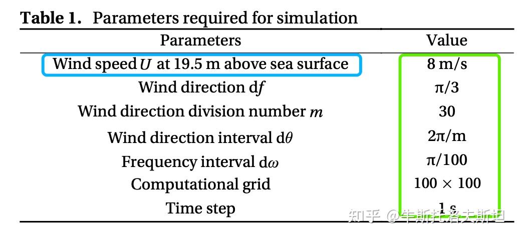 (十二) 数字海面建模方法 - 知乎