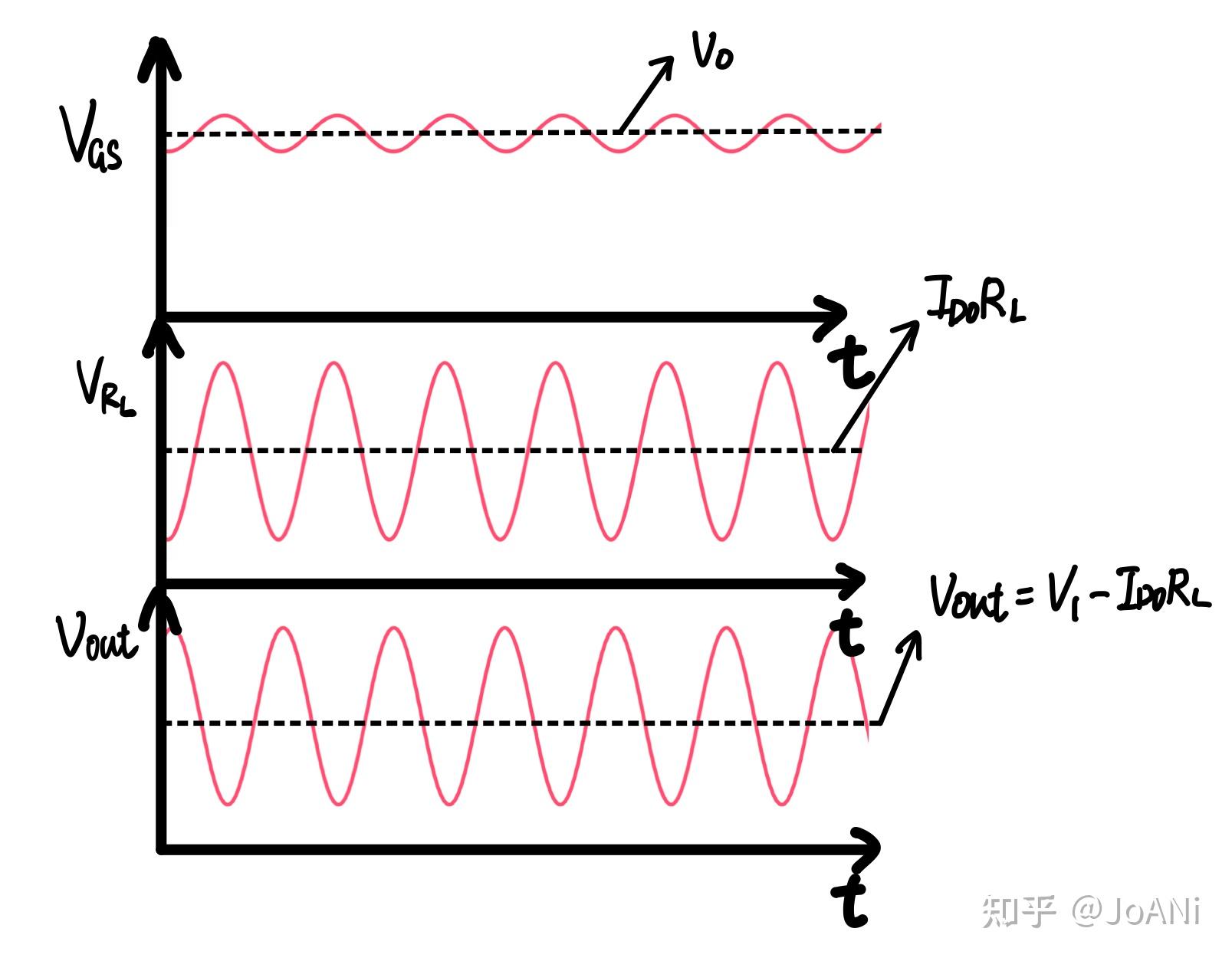 Day 6 初识共源放大电路（Common Source Stage） - 知乎
