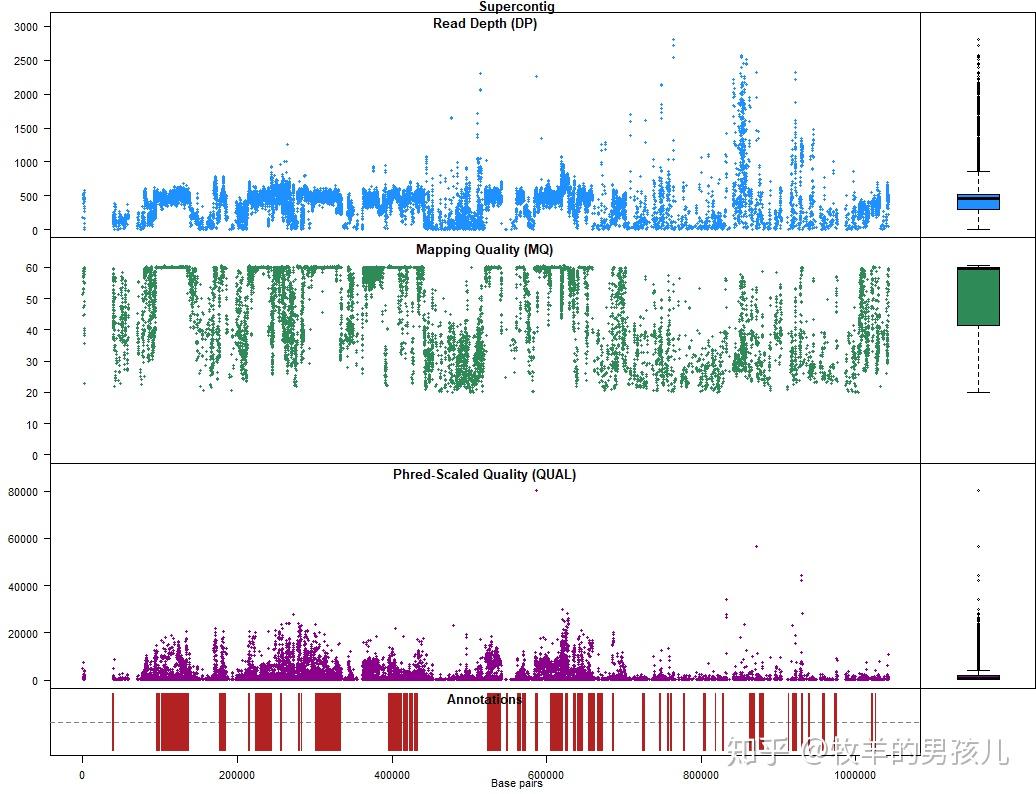 R语言中操作vcf文件的一个实例—vcfR包 - 知乎