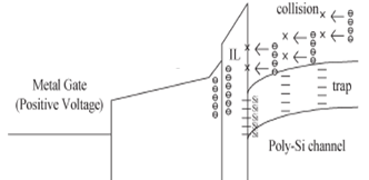 LTPS TFT PBTS如何解读 - 知乎