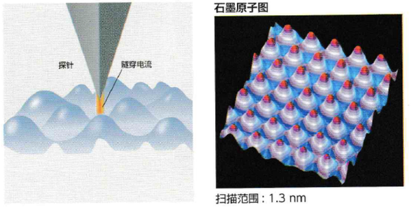 扫描探针显微镜的形貌像测量模式 - 知乎