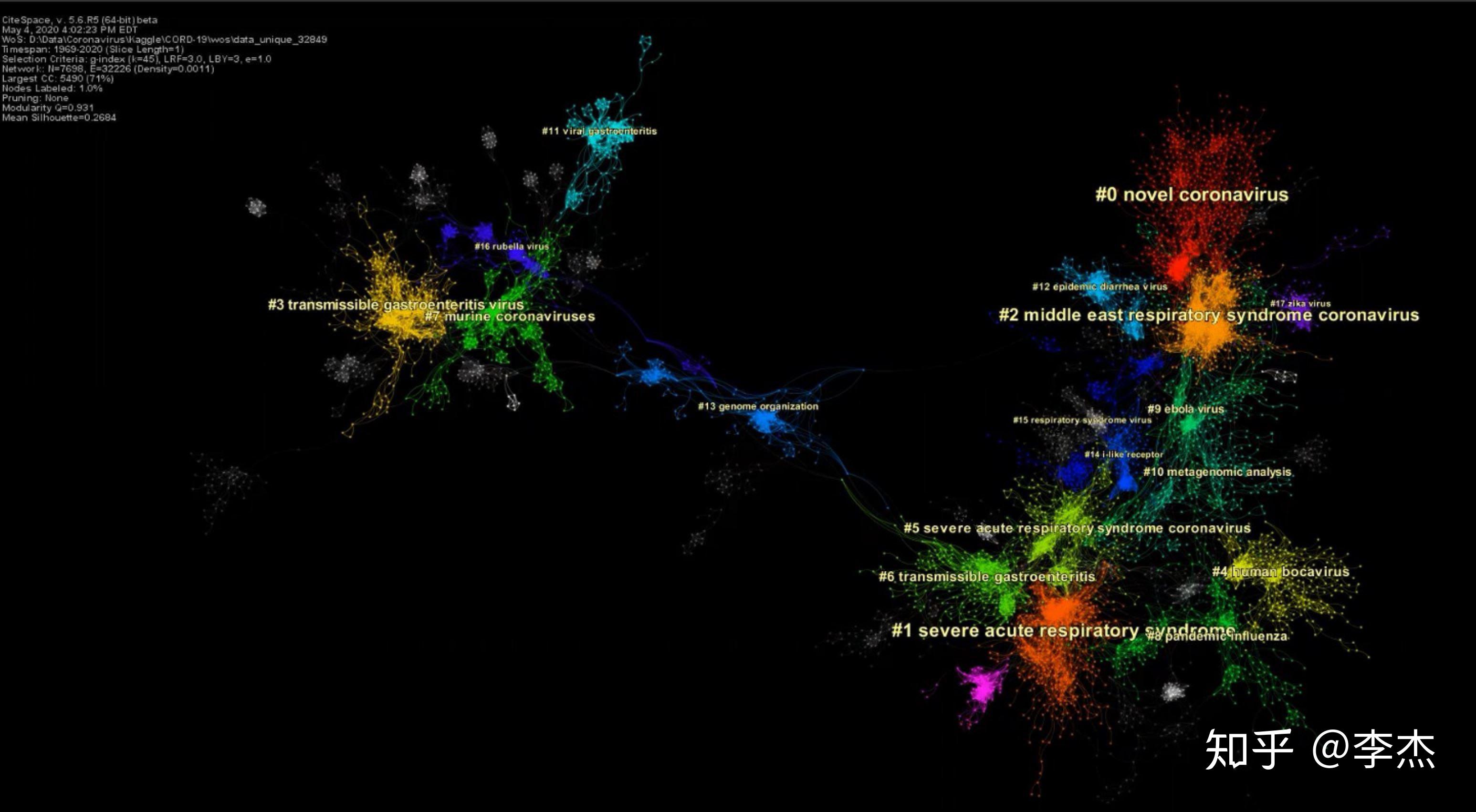 CiteSpace图谱案例（第7期） - 知乎