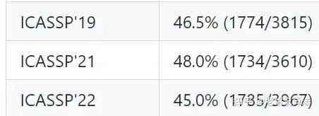 ICASSP 2025 review结果出了，今年灌水好夸张 - 知乎