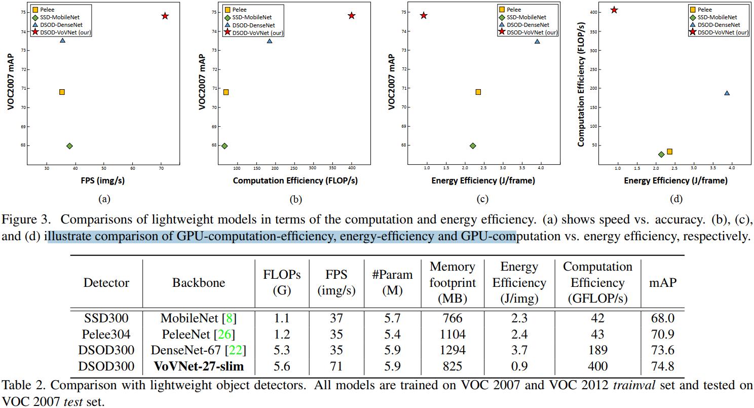 轻量级网络论文-VoVNet 详解 - 知乎