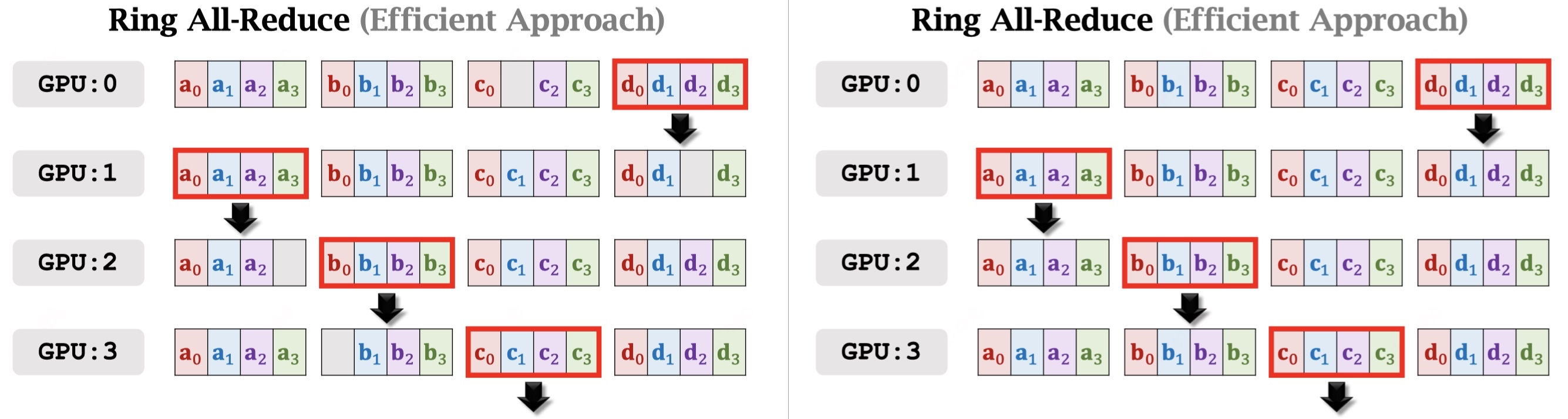 分布式训练（理论篇） - 知乎