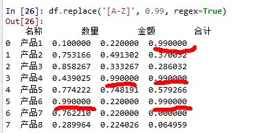 Python3 pandas(19) 替换 replace()及部分替换 - 知乎