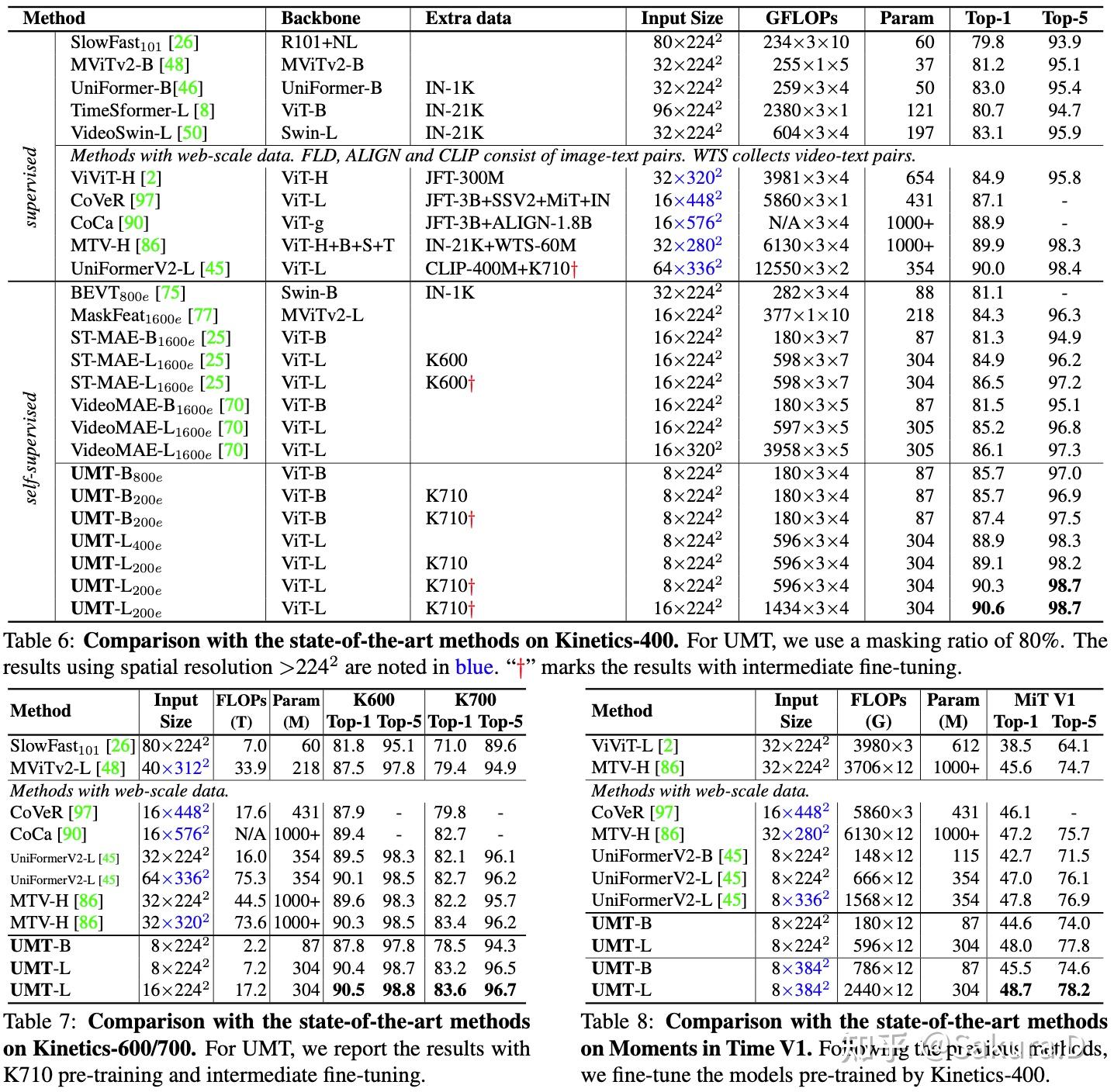 [ICCV2023 Oral] Unmasked Teacher: 高效训练视频基模型，代码模型已开源 - 知乎