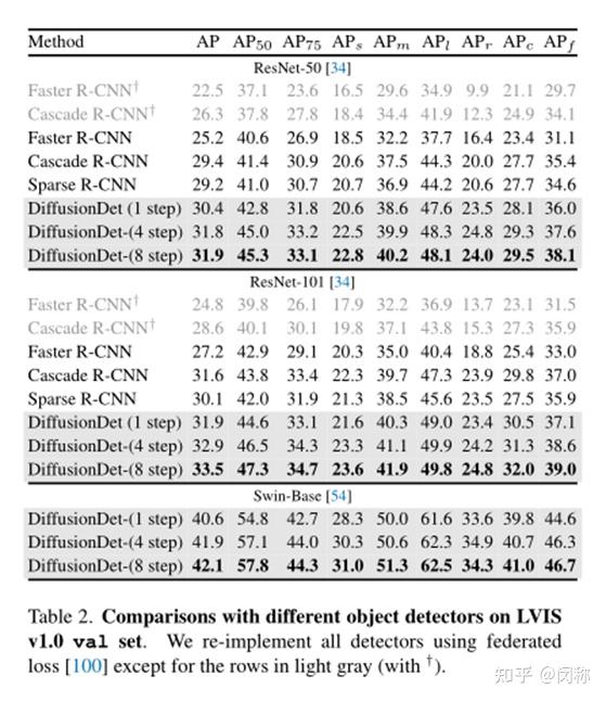 DiffusionDet：基于扩散模型的目标检测框架 - 知乎