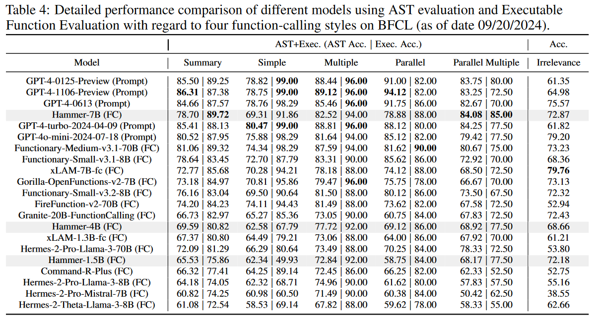 Hammer: Robust Function-Calling for On-Device Language Models via Function Masking 论文阅读 - 知乎