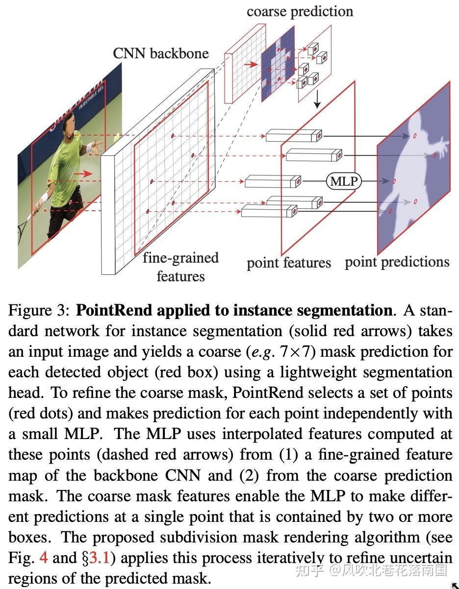 PointRend: Image Segmentation as Rendering - 知乎