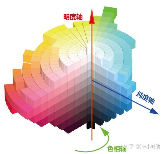 视觉传达设计——色彩构成 - 知乎