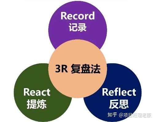 项目经理不想背锅，这5个工具得用好 - 脉脉