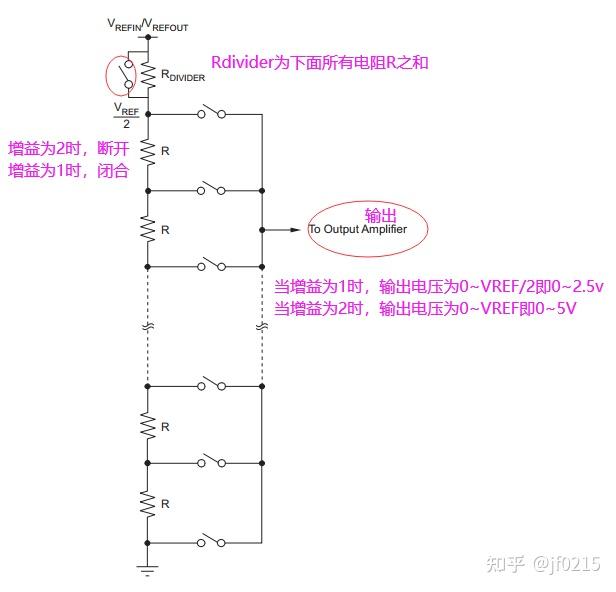 DAC8563应用总结 - 知乎