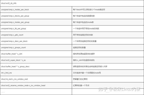 深入理解EXT2文件系统实现原理 - 知乎