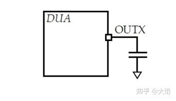 SDC(3)——设置边界条件（input/output delay、 input transition/output load）、设计规则（max transition/capacitance ...
