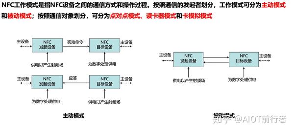 一款比较实用的、支持DIY的「NFC碰碰贴」设计 - 知乎