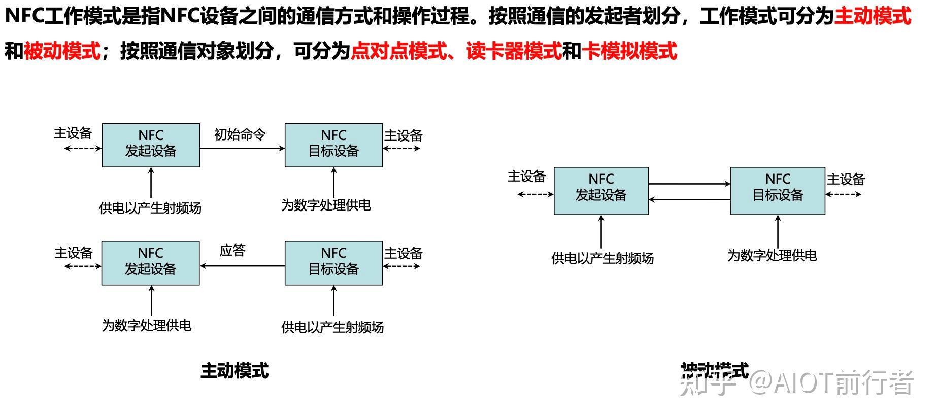 一款比较实用的、支持DIY的「NFC碰碰贴」设计 - 知乎