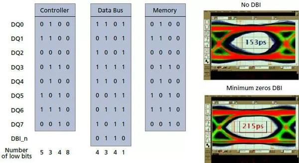 采用ANSYS进行DDR4仿真 - 知乎