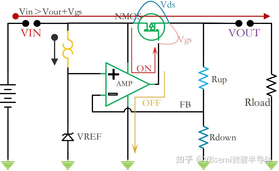 你不知道的MOS型LDO工作原理（工程师必看） - 知乎