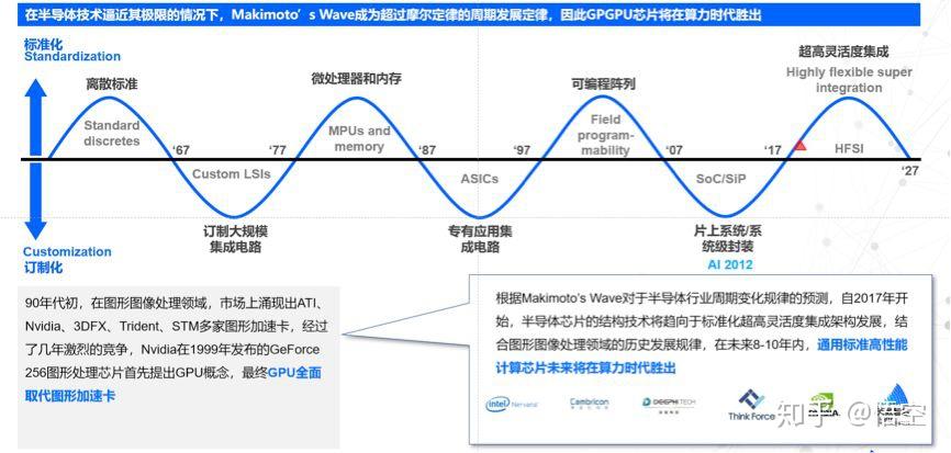 在这款重要芯片上，谁能撼动英伟达？ - 知乎