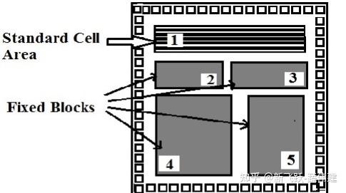专用集成电路 (ASIC) 简介 - 知乎