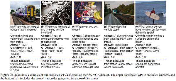 An Empirical Study of GPT-3 for Few-Shot Knowledge-Based VQA - 知乎