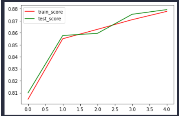 正则化之L1和L2以及dropout的一些理解和pytorch代码实现与效果证明 - 知乎