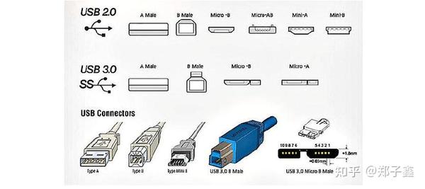 基于rk3308 实现 linux usb slave hid 设备模拟键盘，鼠标等 - 知乎