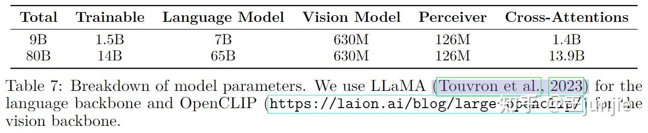 [论文阅读] 开源的多模态文档数据集，OBELISC: An Open Web-Scale Filtered Dataset of Interleaved Image-Text ...