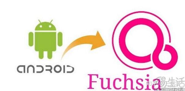 Fuchsia OS遭遇重击，取代Android的梦要碎了 - 知乎