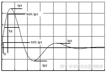 AECQ中的ESD测试 - 知乎