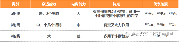 行研 | 下一代肿瘤药物Blockbuster：靶向治疗型核药春风已至 - 知乎