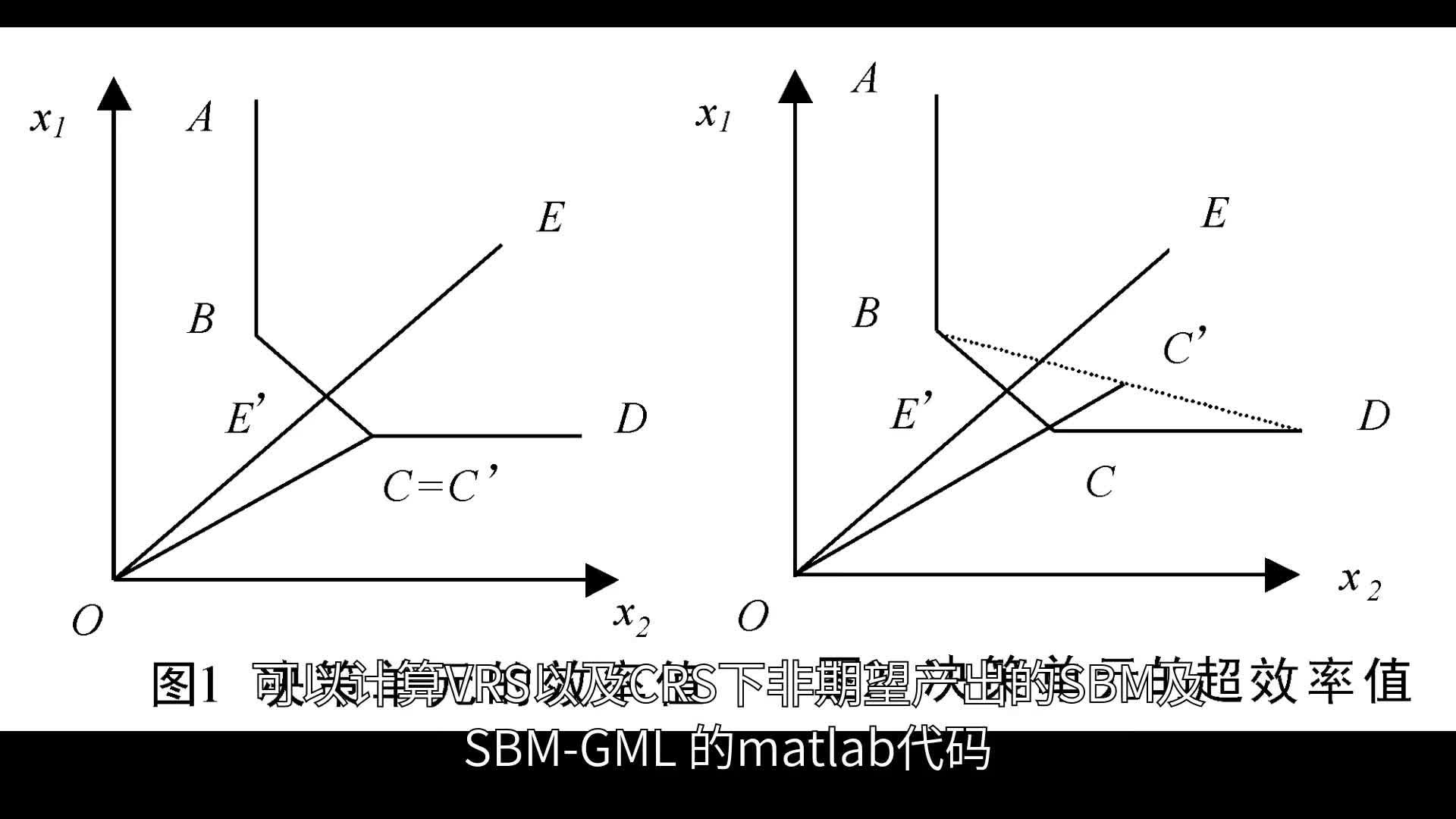 超效率SBM、EBM、SBM-GML、GML-DDF、SBM-DDF指数ML指数 - 知乎