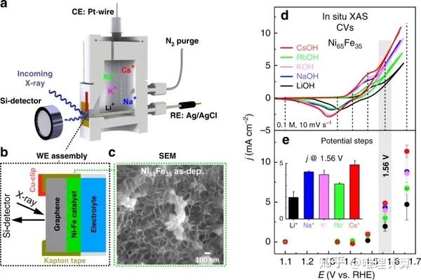 CO2RR描述符汇总（二） - 知乎
