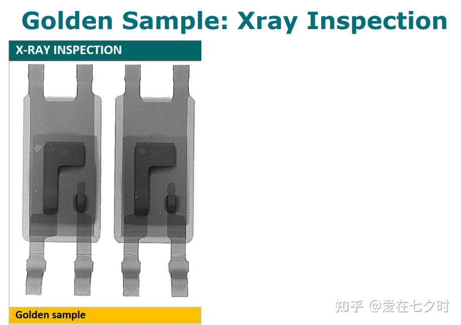 Sample Types: Golden, Good, and Reject； - 知乎